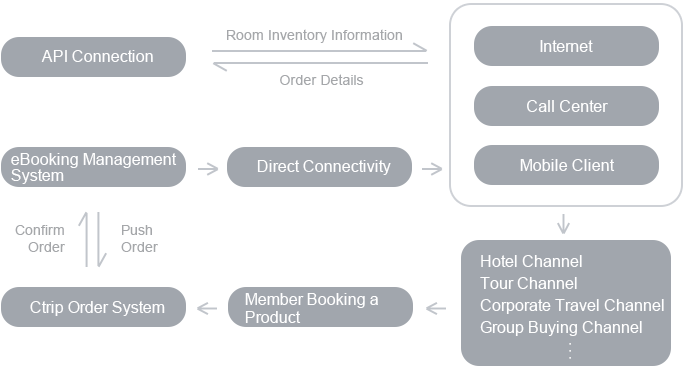 Cooperation, sharing, Growth and Win-Win. Join www.trip.com now!